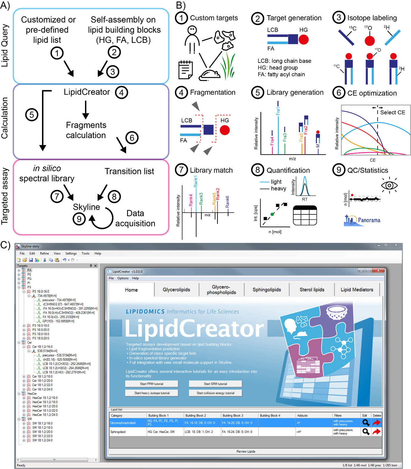 Lipidomics.at turns virtual: LipidCreator @ISMB – Lipidomics